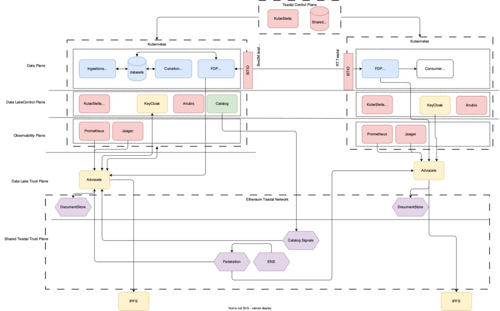 Revolutionizing Data Management: The Era of Distributed Data Lakes and ...